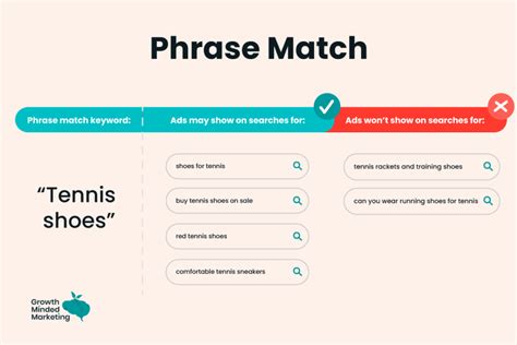 Google Ads Match Types The Ultimate Guide