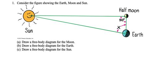 Solved Consider The Figure Showing The Earth Moon And Chegg