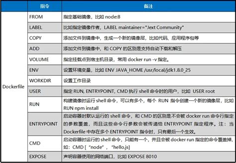 Docker File使用方法 Dockerfile怎么运行 Csdn博客