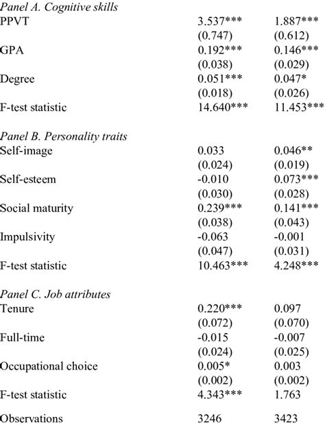 Relating Maturity Timing To Potential Pathways Male Female Download Scientific Diagram