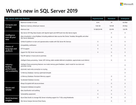 sql server 2019 editions datasheet 2 ppt