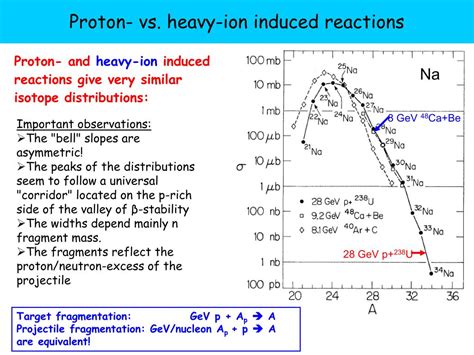 Ppt Epax An Empirical Parametrization Of Fragmentation Cross