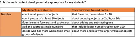 Analyzing Picture Books An Overview Dreme Te
