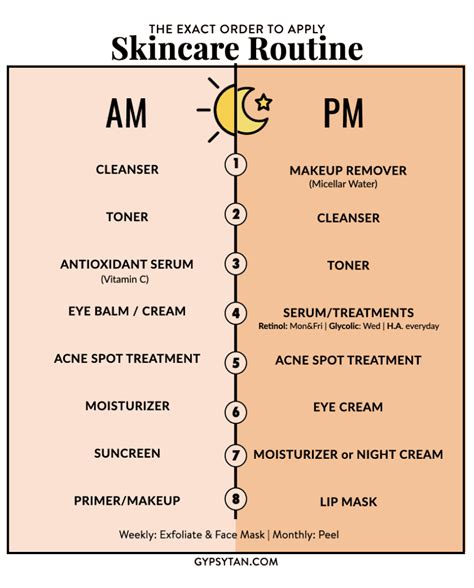 Skin Care Routine Template