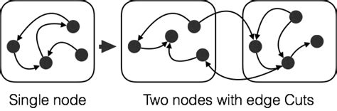 partitioning in dse graph part one anant