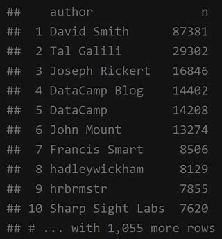 Statistics From R Bloggers R Bloggers
