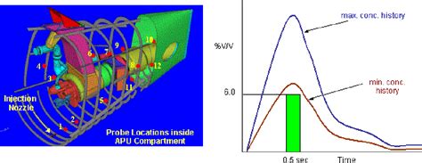 Figure 2 From Simulation Method For The Fire Suppression Process Inside