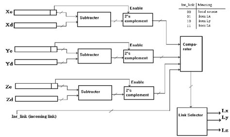Simple Hardware For Routing Download Scientific Diagram