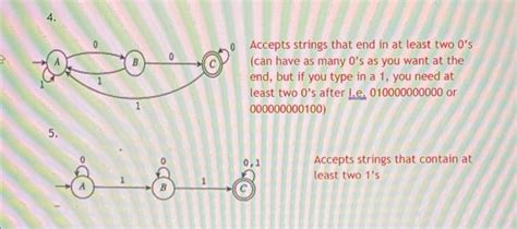 Solved Accepts Strings That End In At Least Two 0s Can