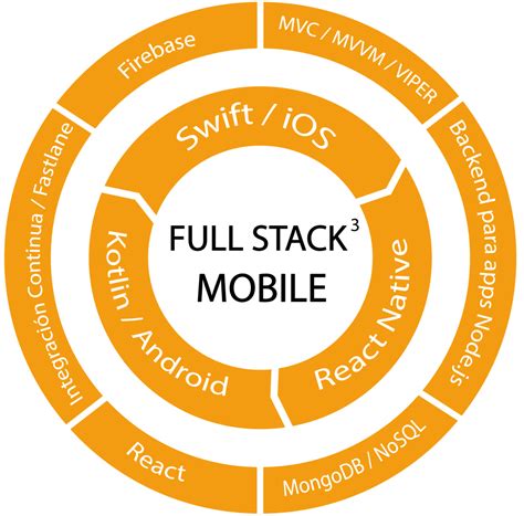 Aprende Kotlin Desde Cero Keepcoding Bootcamps