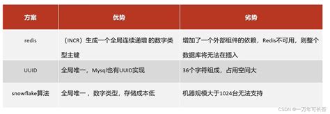 微服务项目实战 黑马头条（五）：自媒体端 自动审核流程黑马头条自媒体端 Csdn博客