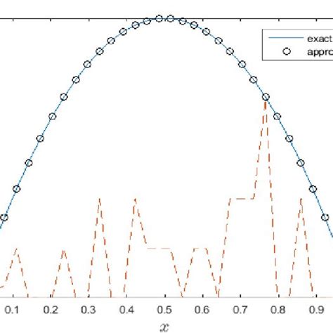 The Wavelet Daubechies 4 Db4 Waveform Download Scientific Diagram
