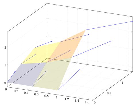 Tikz Pgf The Quiver Plots In Pgfplots Using External Data Tex