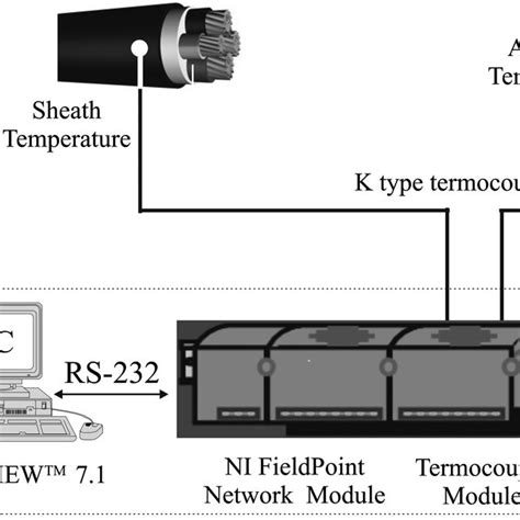 Experiment Set Up And System Configuration Download Scientific Diagram