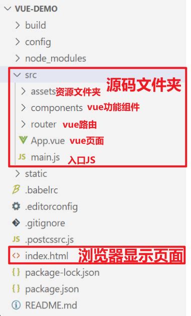 VUE二简单使用ElementUI搭建网页 墨天轮