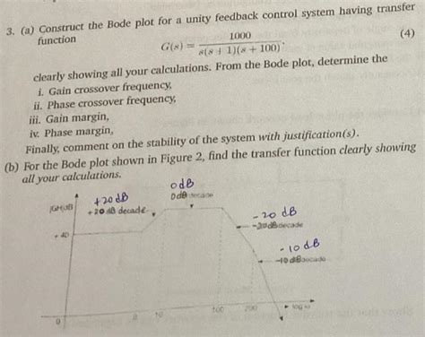 Solved 3 A Construct The Bode Plot For A Unity Feedback