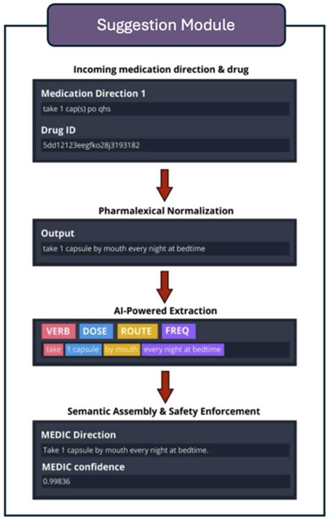 Going Beyond Ai Assistants Examples From Reinventing Industries With Generative Ai
