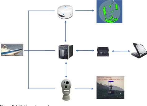 Figure 2 From Local Defogging Algorithm For The First Frame Image Of