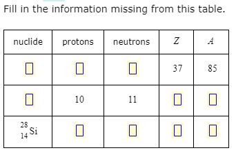 Solved Fill in the information missing from this table. | Chegg.com