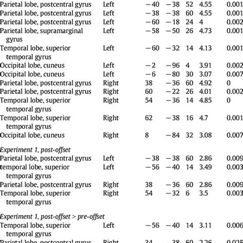 Source Localization Results For Experiment 1 Download Table