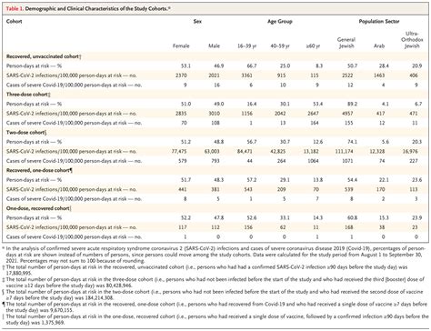 Protection And Waning Of Natural And Hybrid Immunity To Sars Cov 2