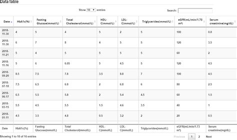 data table to show observation values over time download scientific