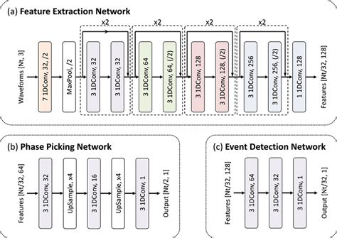 Neural Network Parameters A A Backbone Neural Network For Feature