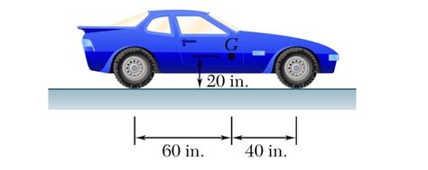 Solved If The Coefficient Of Static Friction Between The Tires And The Road Is 0 80 For The Car