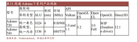 国内外gpu现状：海外龙头领跑，国产差距明显 墨天轮