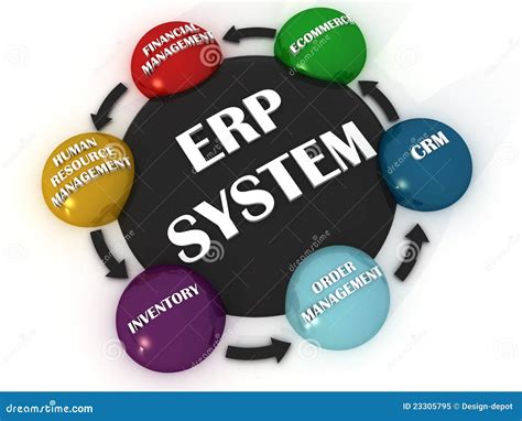 Erp Enterprise Resource Planning Vector Structure Module Workflow Icon Construction Concept
