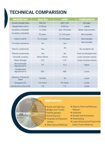 Gfrp Mesh For Construction Size 6 Mm At Rs 150 Square Meter In Sri Madhopur Id 2855082046897