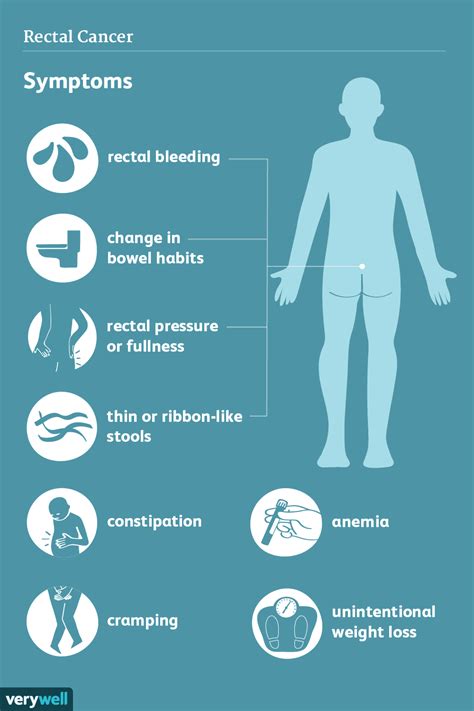 Rectal Cancer Symptoms and Signs