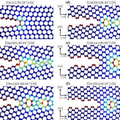 series of the optimized atomic structures of the si sc download