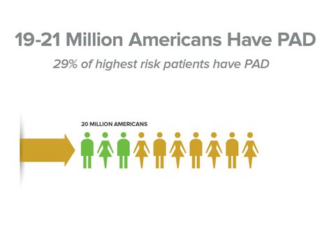 Best Abi Device Makers