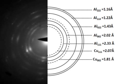 Electron Diffraction IntechOpen