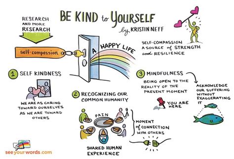 Kristin Neffs Three Steps For Self Compassion Illustrated Self