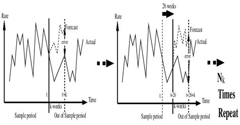Out Of Sample Forecast Download Scientific Diagram