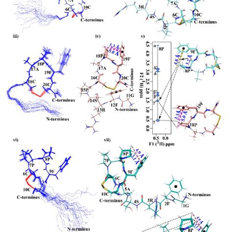 NMR Restraints And Structural Refinement Statistics Download Scientific Diagram