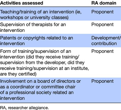 Data Extracted From Authors CVs Download Table