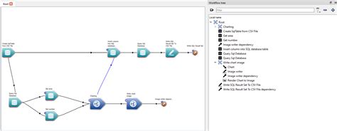 Inside The Workspace Editor The Workspace Tree Workspace