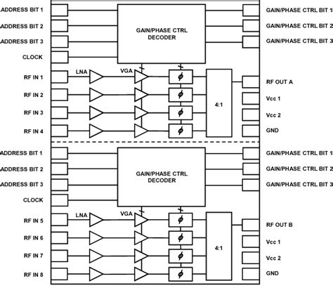 Figure 1 From Integrated Eight Element Ku Band Transmit Receive Beamformer Chipset For Low Cost