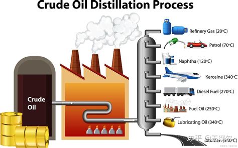 石油的炼制及其产品 知乎