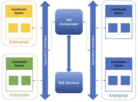 What You Need To Know About The Iics Iot Pattern Initiative Industry