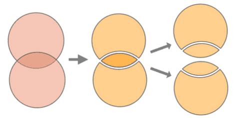Part GIS And Spatial Analysis Buffer Clip And Intersect Vector Data GeoAcademy Portal