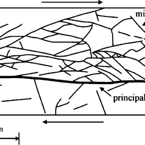 Example Use Case Map With An Active Scenario Download Scientific Diagram