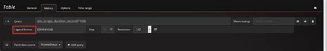 Formatting Legend Format For Graphtable Table Panel Grafana Labs