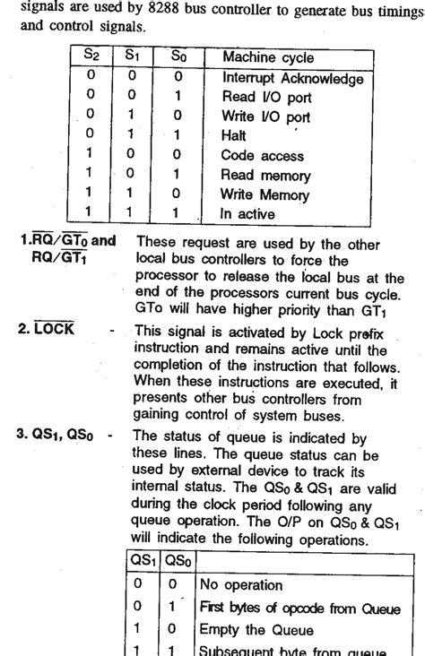A Media To Get All Datas In Electrical Science 8086 Pin Configuration A Media To Get All Datas In Electrical Science 8086 Pin Configuration
