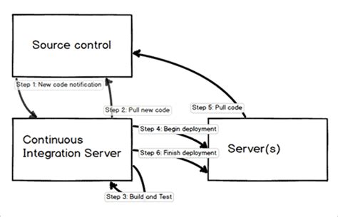 Jenkins CI Tutorial What Is Jenkins Continuous Integration