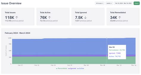 fossa product updates spring 2024 fossa blog