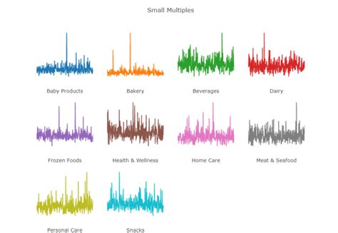 Data Visualization With Knime Towards Data Science